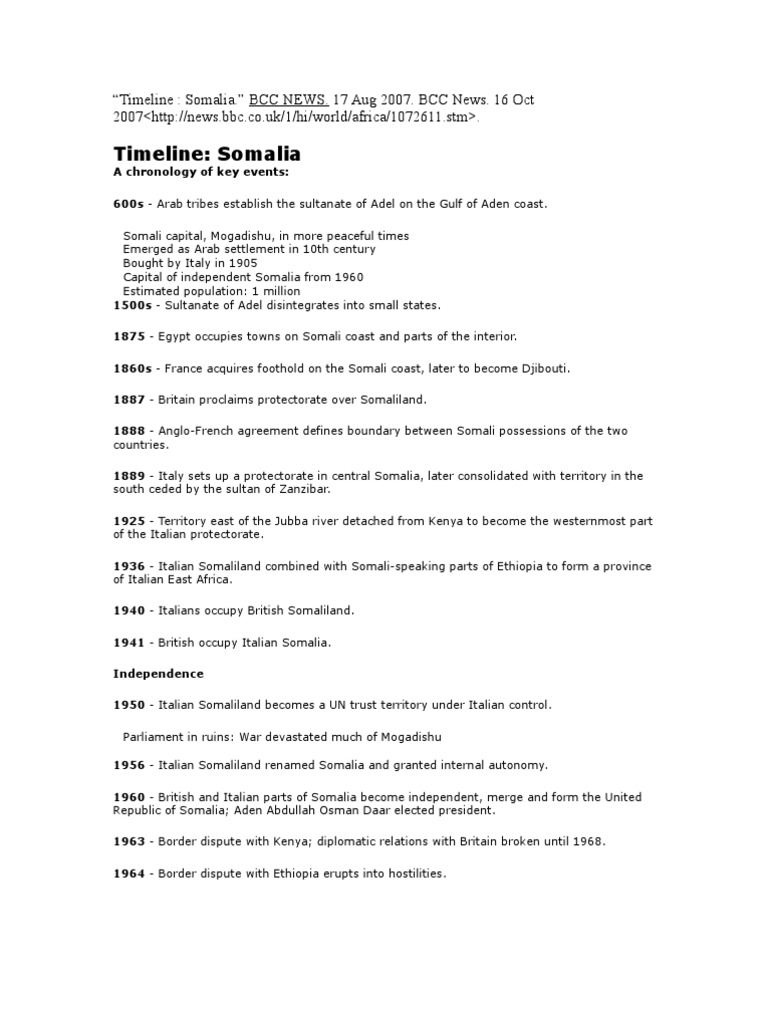 10 CWI Somalia Timeline BCC | Somalia | Mogadishu