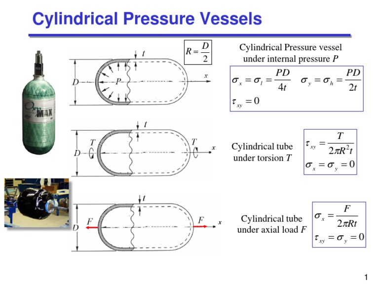 Cylindrical Pressure Vessel Analysis | PDF | Teaching Methods ...