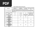 Draft AOI & By-Laws | PDF | Proxy Voting | Board Of Directors