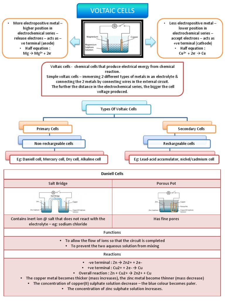 Mind Map | PDF | Redox | Electrochemistry