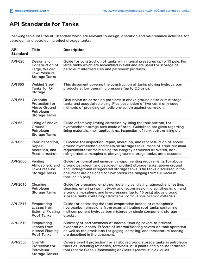 API Standards For Tanks | PDF | Petroleum | Chemical Engineering