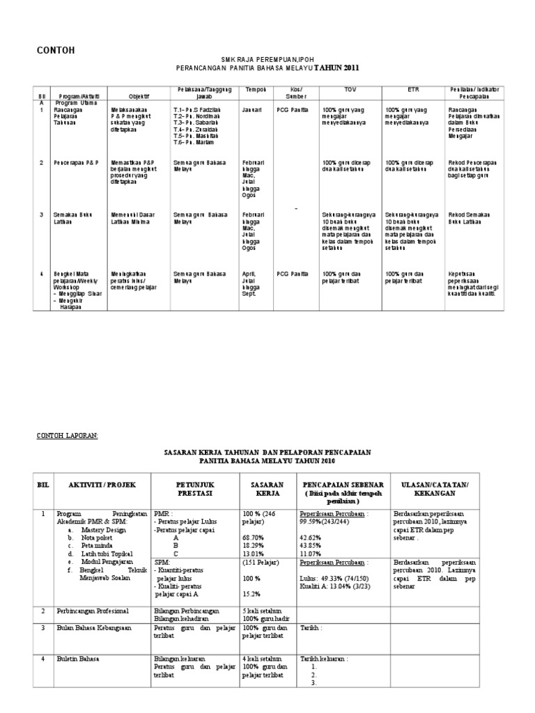 Contoh Laporan, Perancangan Dan Anggaran Perbelanjaan Panitia | PDF