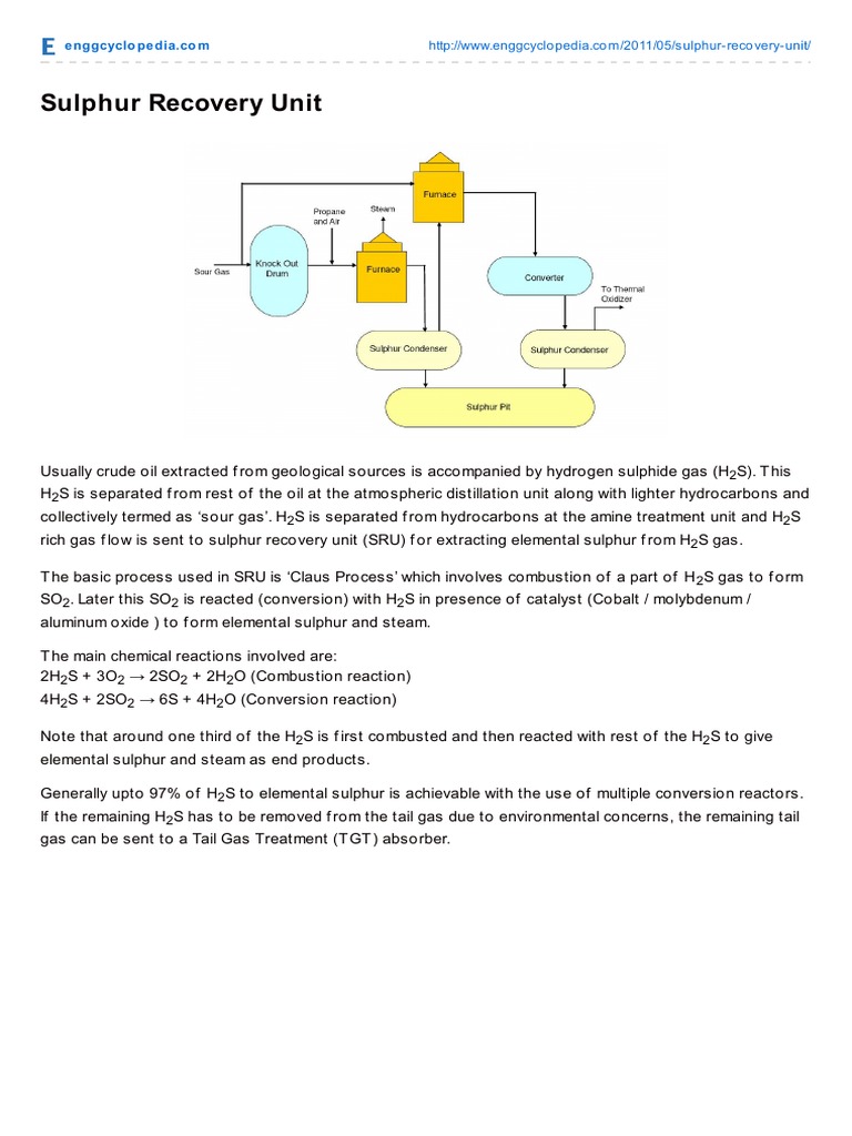 Sulphur Recovery Unit