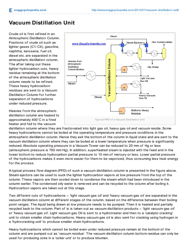 Vacuum Distillation Unit | PDF | Distillation | Cracking (Chemistry)