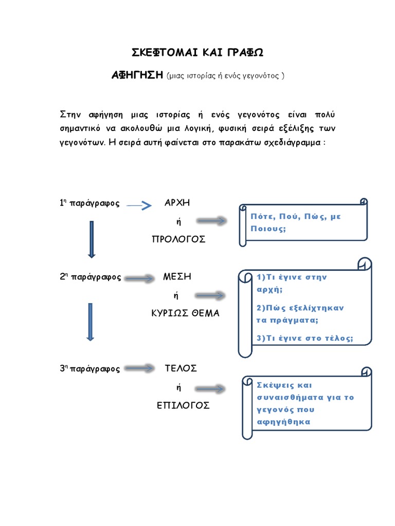 ΣΚΕΦΤΟΜΑΙ ΚΑΙ ΓΡΑΦΩ | PDF