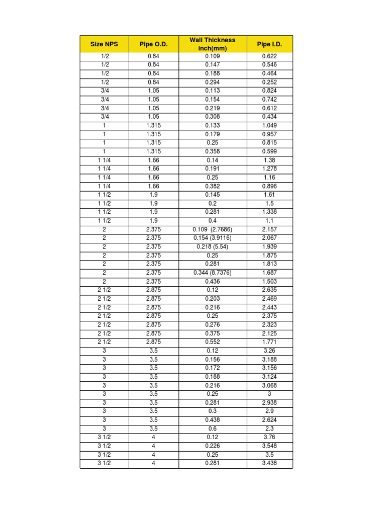Pipe schedule.xlsx | Mechanical Engineering | Building Engineering ...