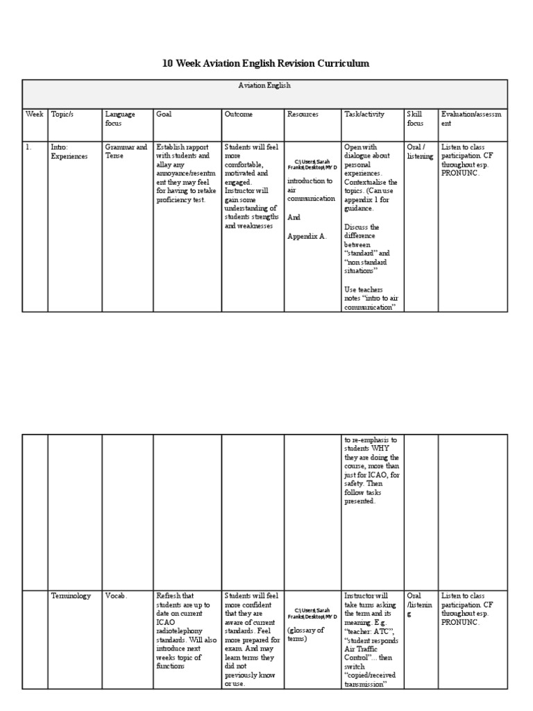 10 Week Aviation English Curriculum Plan | PDF | English As A Second Or ...