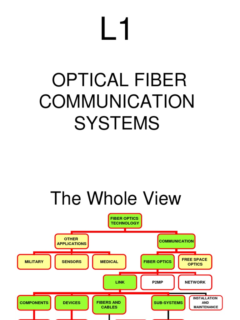 Fiber Presentation | PDF | Optical Fiber | Wavelength Division Multiplexing