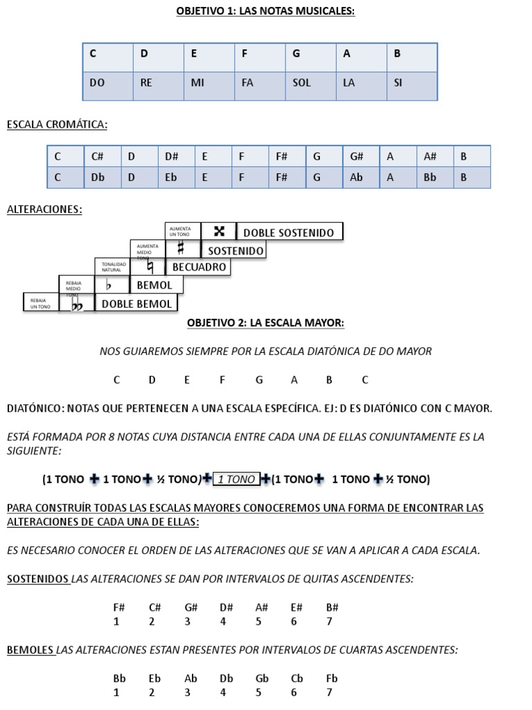 Guia de Teoria Musical | PDF