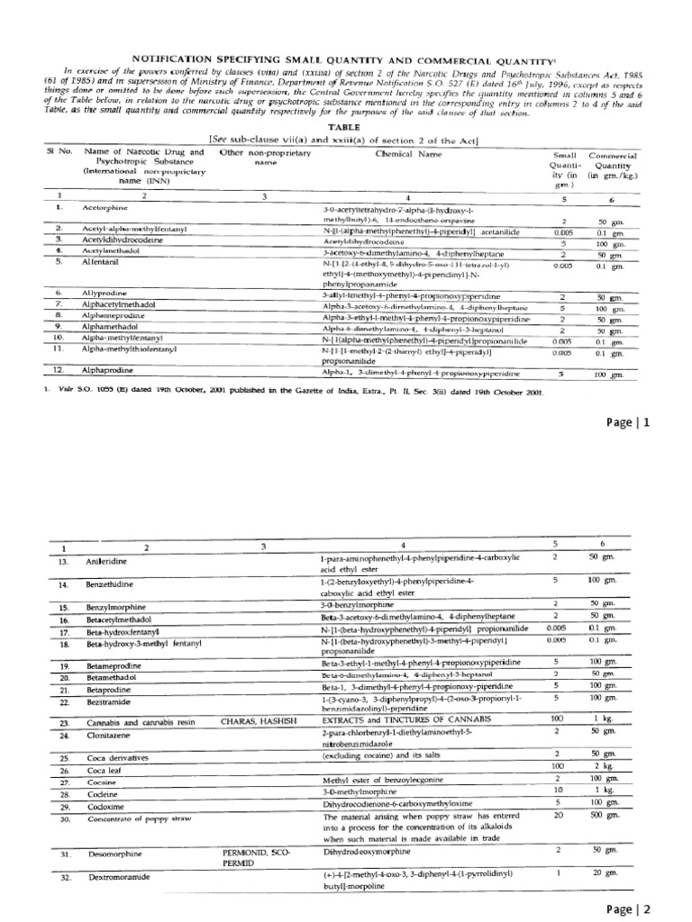 NDPS Act Quantity Chart Overview | PDF