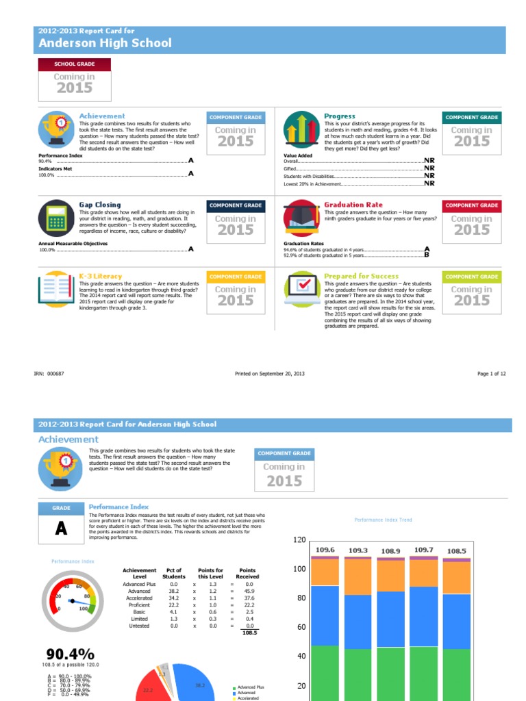 Ohio State Report Card, Anderson | PDF | Race And Ethnicity In The ...