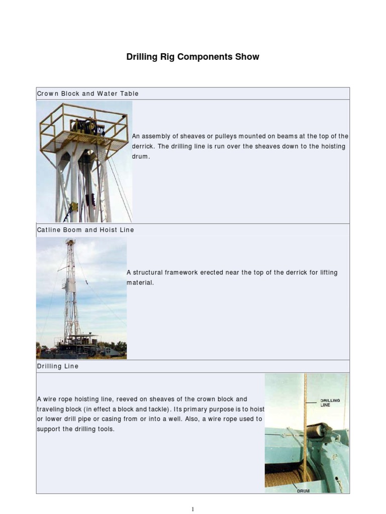 Rig Component PDF | PDF | Drilling Rig | Casing (Borehole)
