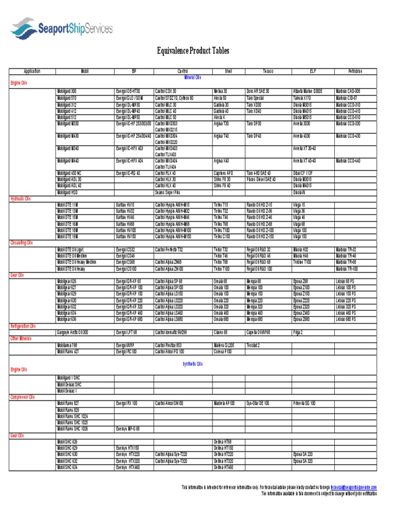 Equivalence Product Tables 2 | PDF | Mechanical Engineering | Chemical ...