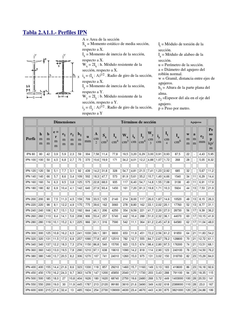 Tabla de Perfiles IPN e IPE | PDF | Mecanica clasica | Mecánica
