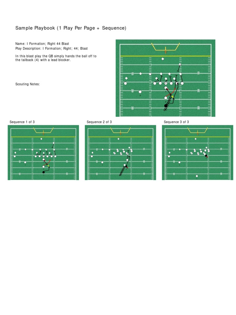 I Formation Right 44 Blast Play Guide | PDF