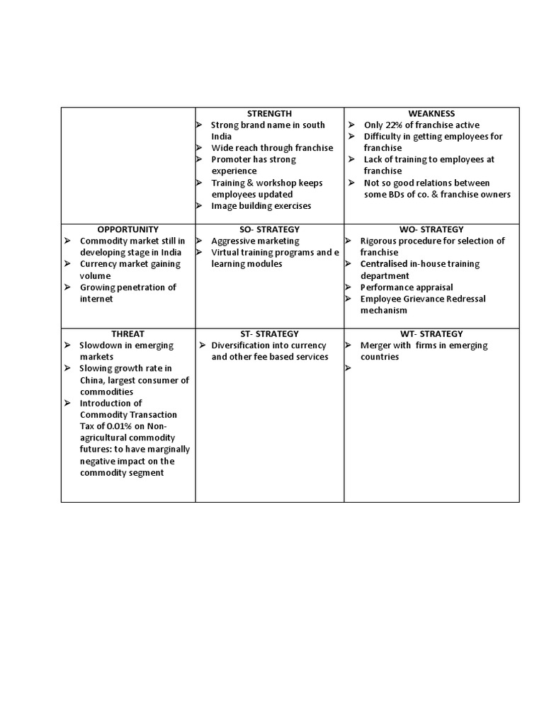 SWOT Analysis of Franchise Opportunities | PDF | Business | Finance ...