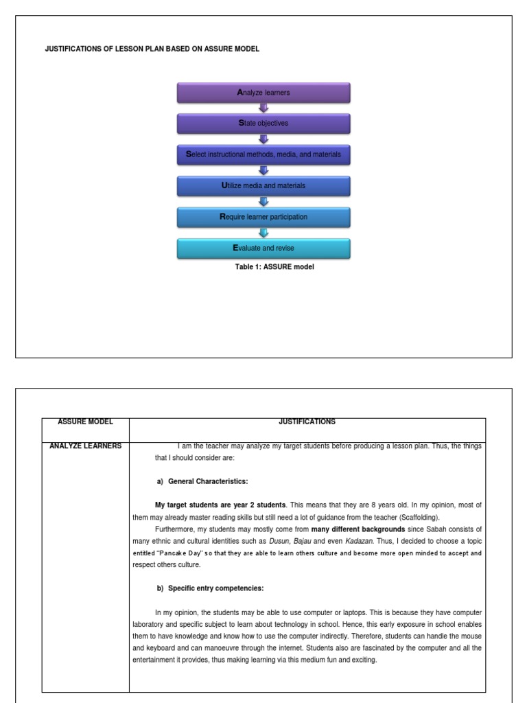 Justifications of ASSURE Model Based On My Lesson Plan | PDF | Lesson ...