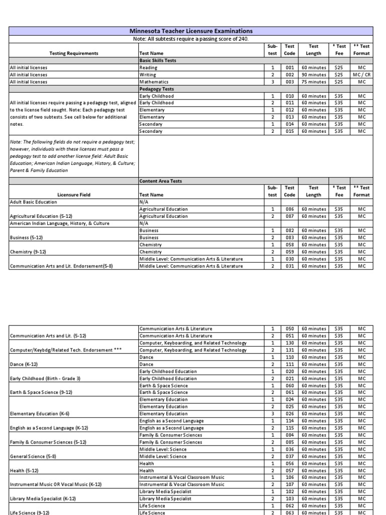 Mtle Testing Requirements | PDF | Primary Education | Early Childhood ...