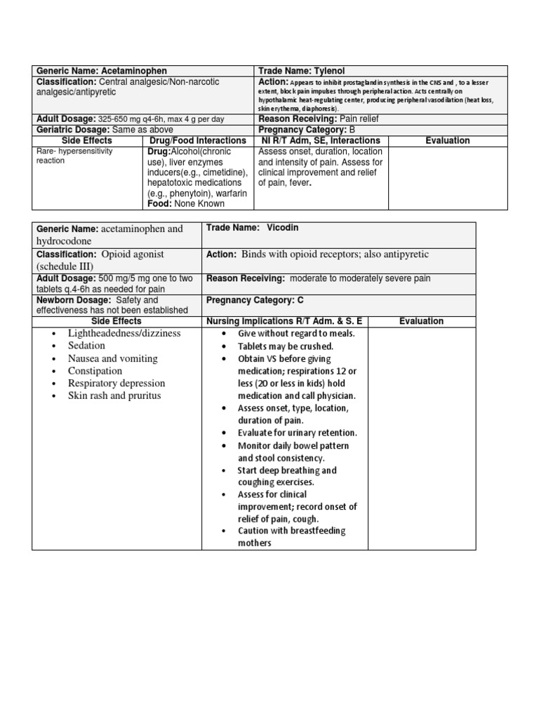 Master Drug List | PDF | Analgesic | Opioid