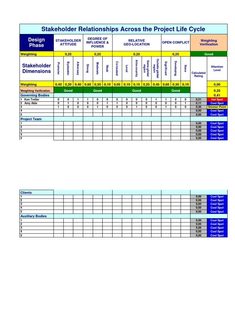 Stakeholder Relationships Across The Project Life Cycle: Design Phase ...