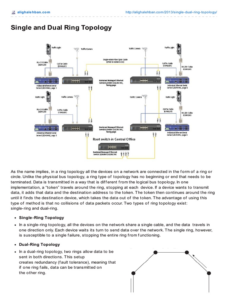 Single and Dual Ring Topology | PDF
