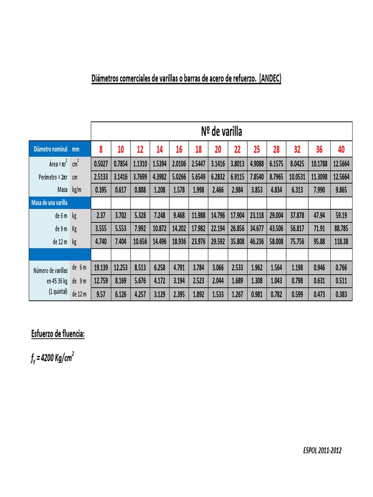 Diametros Varillas | PDF