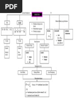 Gambar Arduino Uno Beserta Penjelasan Fungsi Bagian | PDF