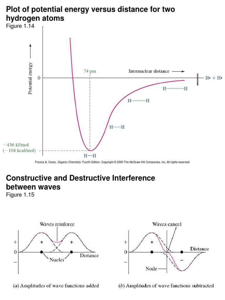 Plot of Potential Energy Versus Distance For Two Hydrogen Atoms | PDF ...