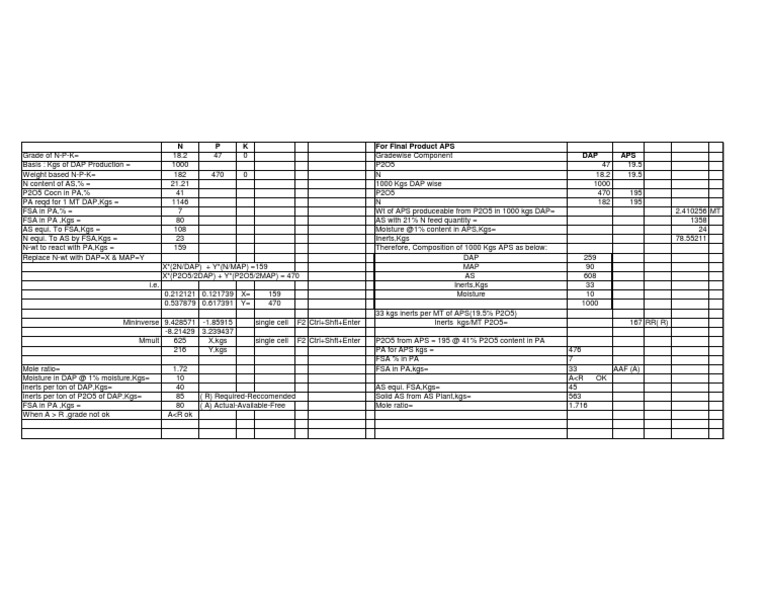 APS Composition from DAP Production | PDF