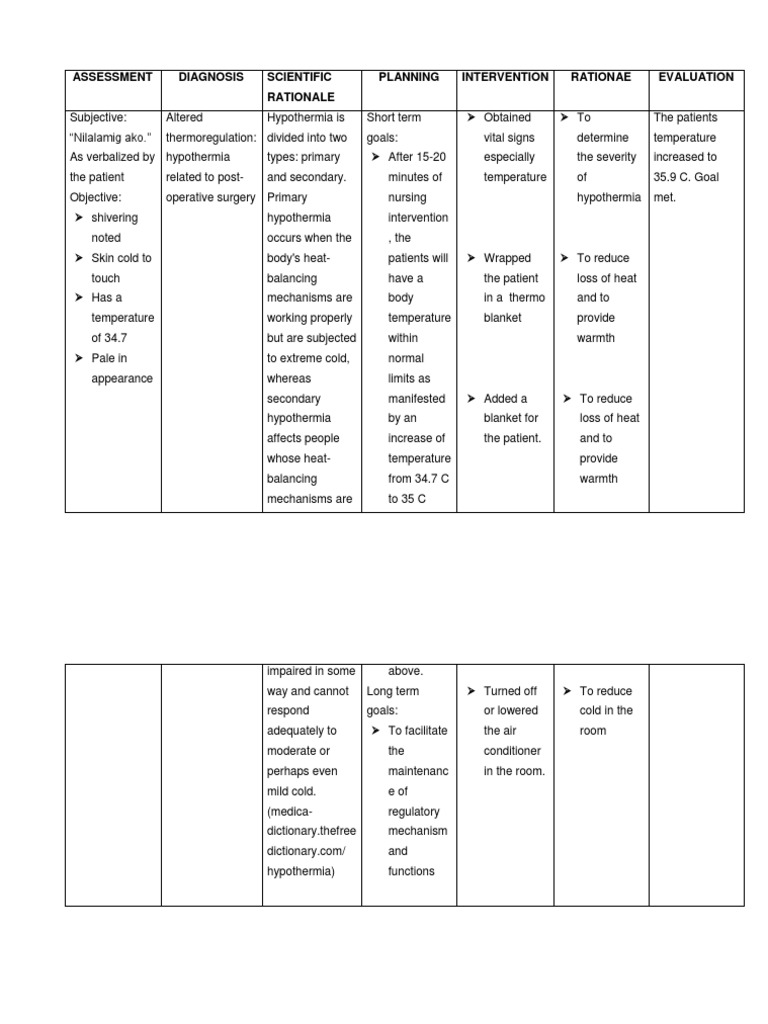 Ncp Altered Thermoregulation Hypothermia | Hypothermia | Thermoregulation