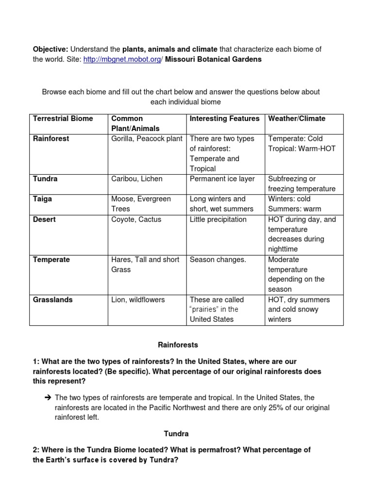 Intro To Biomes | PDF | Lake | Grassland