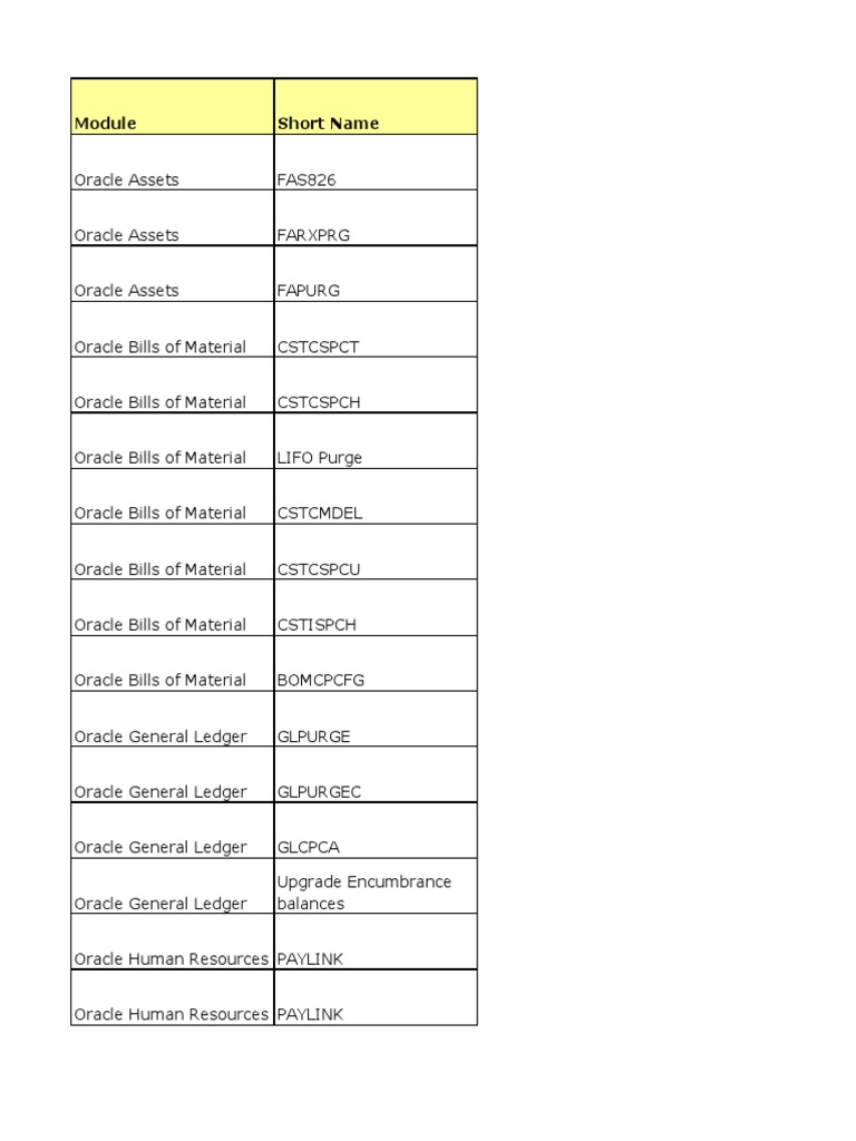 List of Purging Programs - Oracle | PDF | Inventory | Invoice