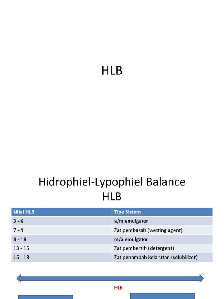 HLB | PDF