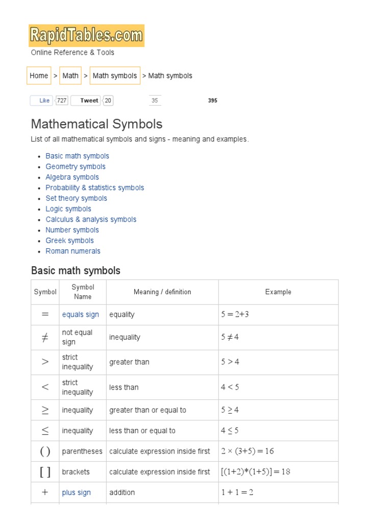 Symbols | Derivative | Angle