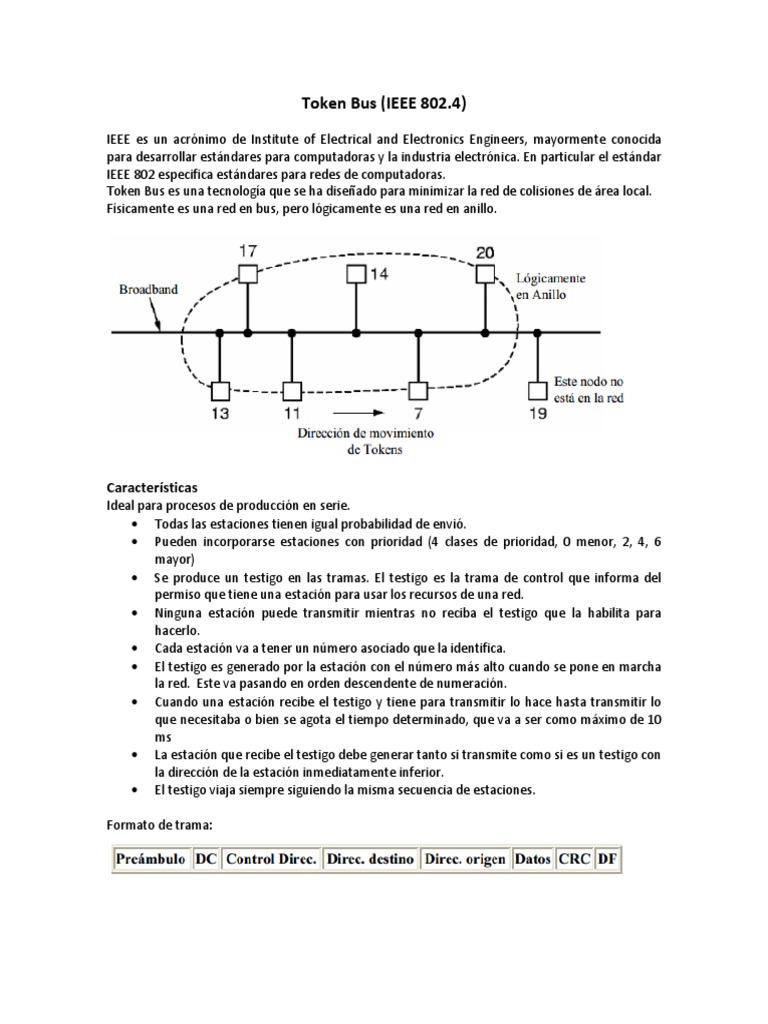 Token Bus | Red de computadoras | Ethernet
