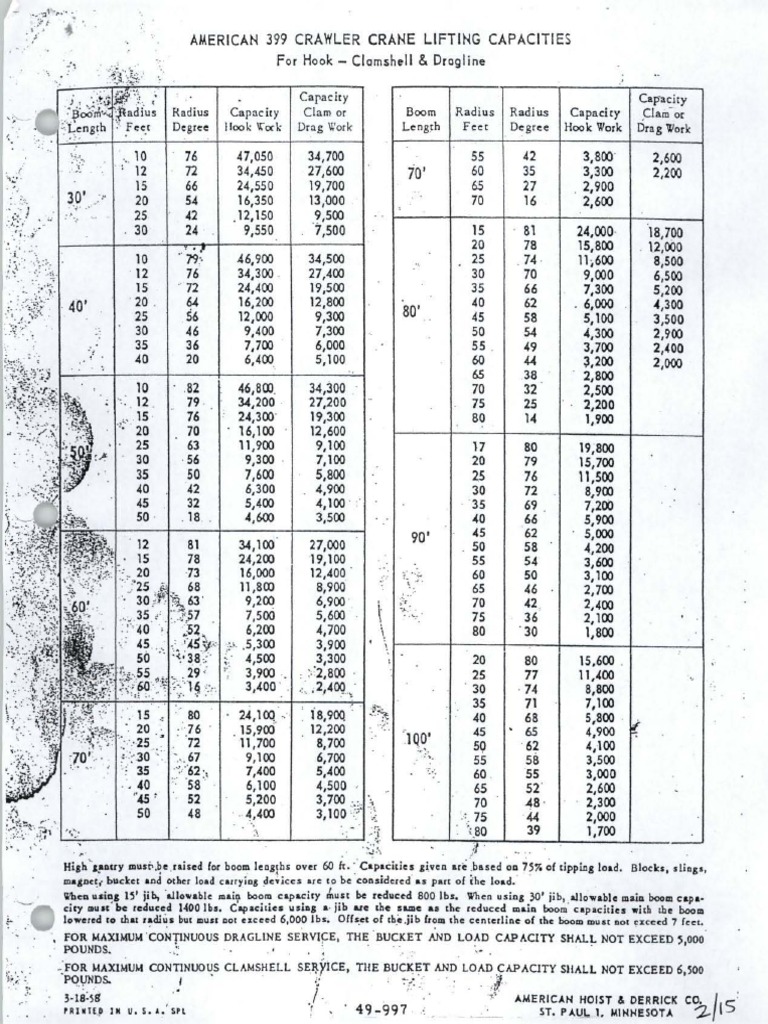 Crawler Crane Capacity Specifications | PDF