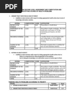 Health Condition Prioritization Scale | PDF | Malnutrition | Nursing