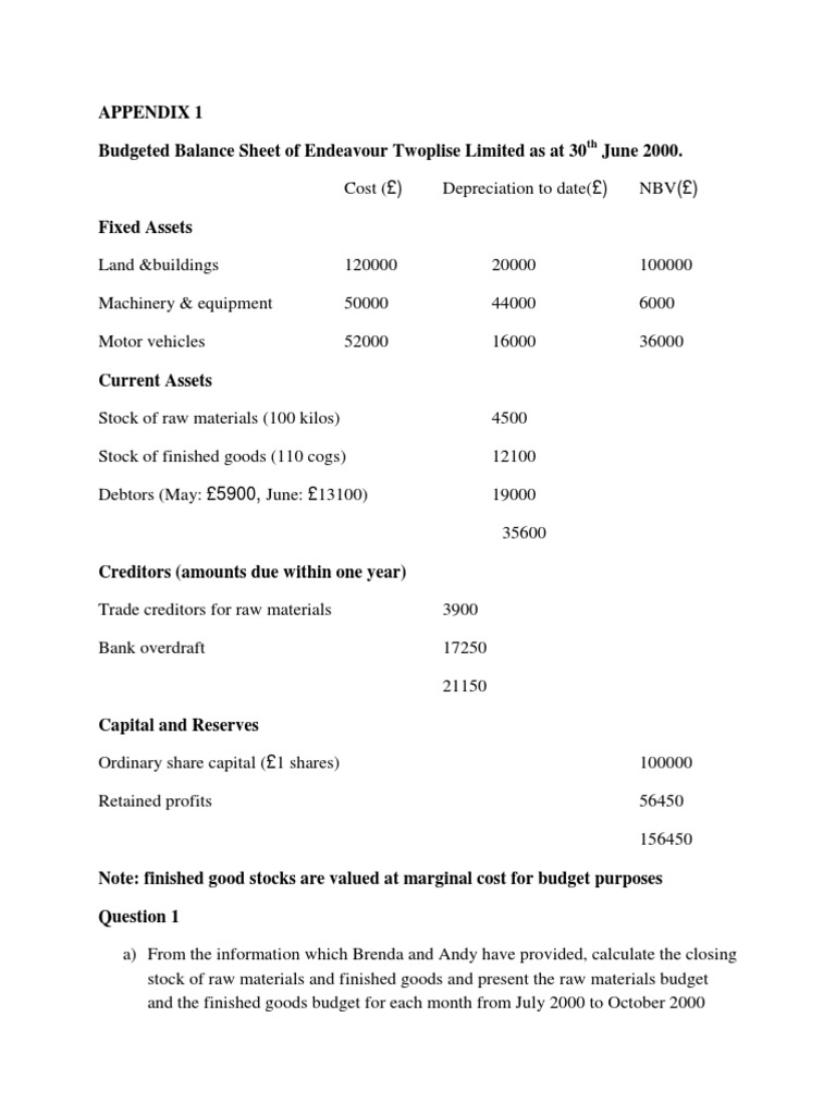Appendix 1 | Budget | Stocks