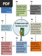 Madeline Hunter Lesson Cycle | PDF