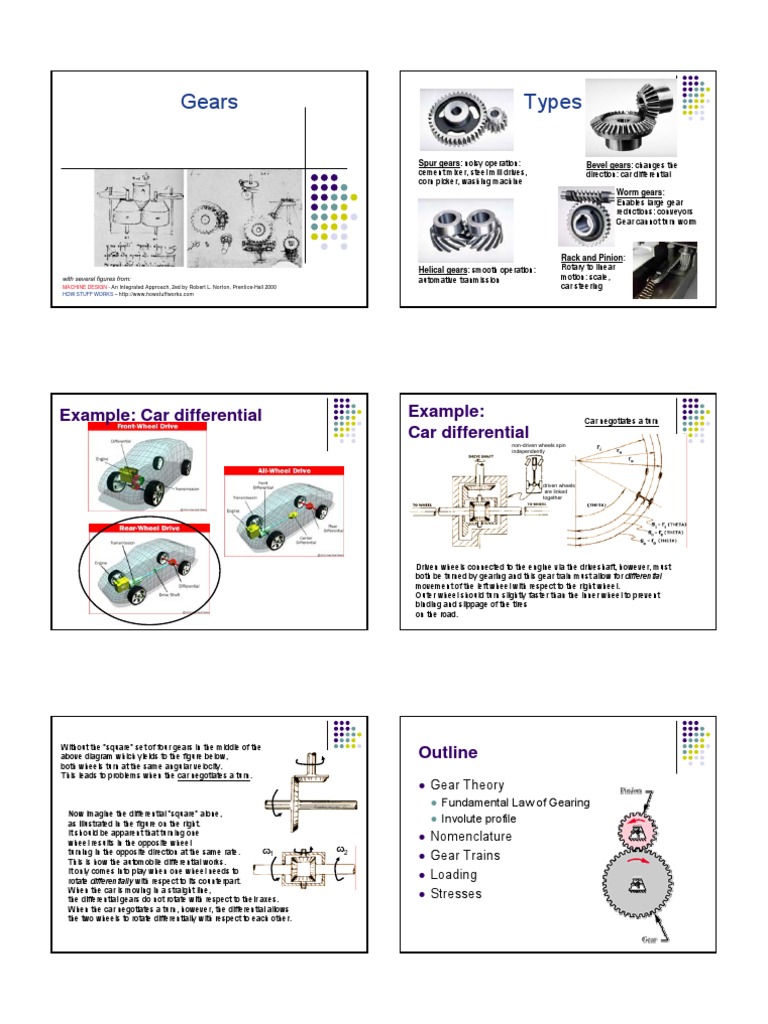 Gears Types: Example: Car Differential Example: Car Differential | PDF ...