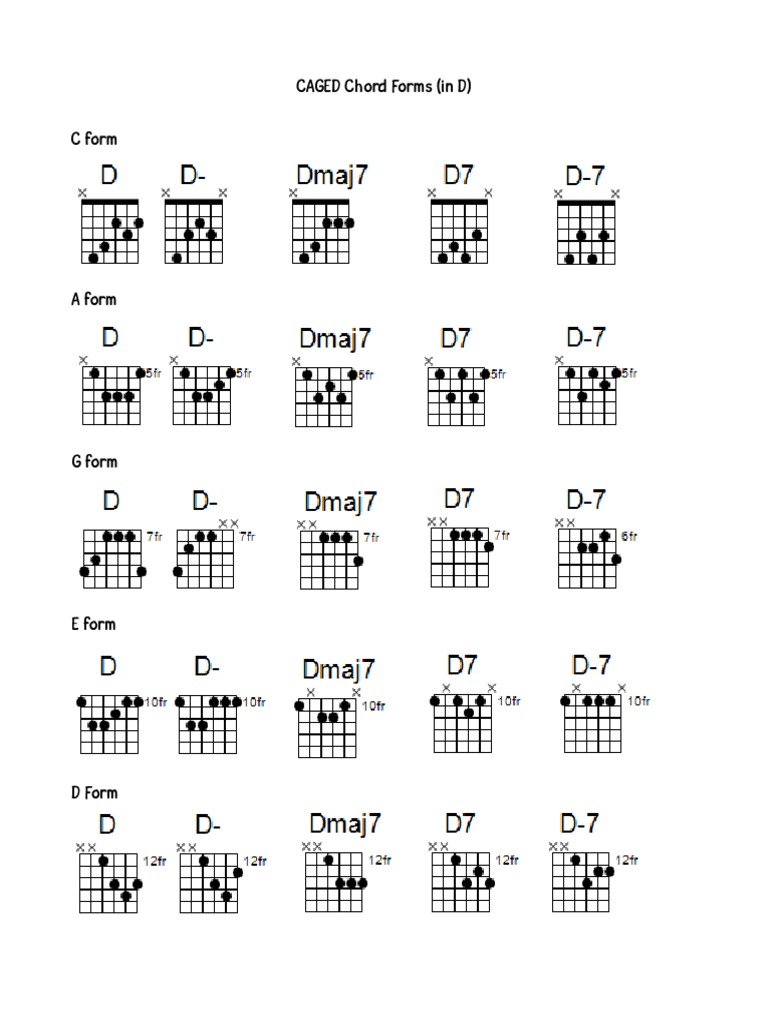 CAGED Chord Forms (In D) C Form | PDF