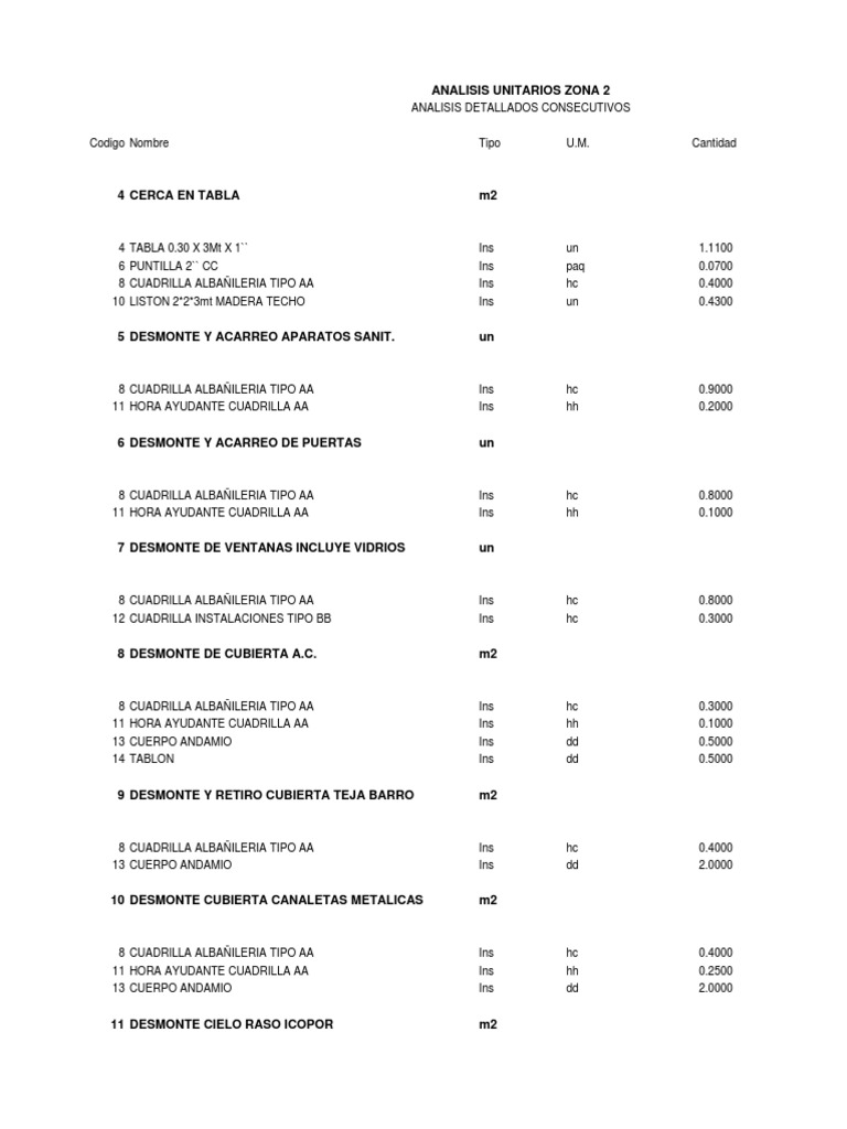Apu 2013 Zona 2 (1) Lissett | PDF