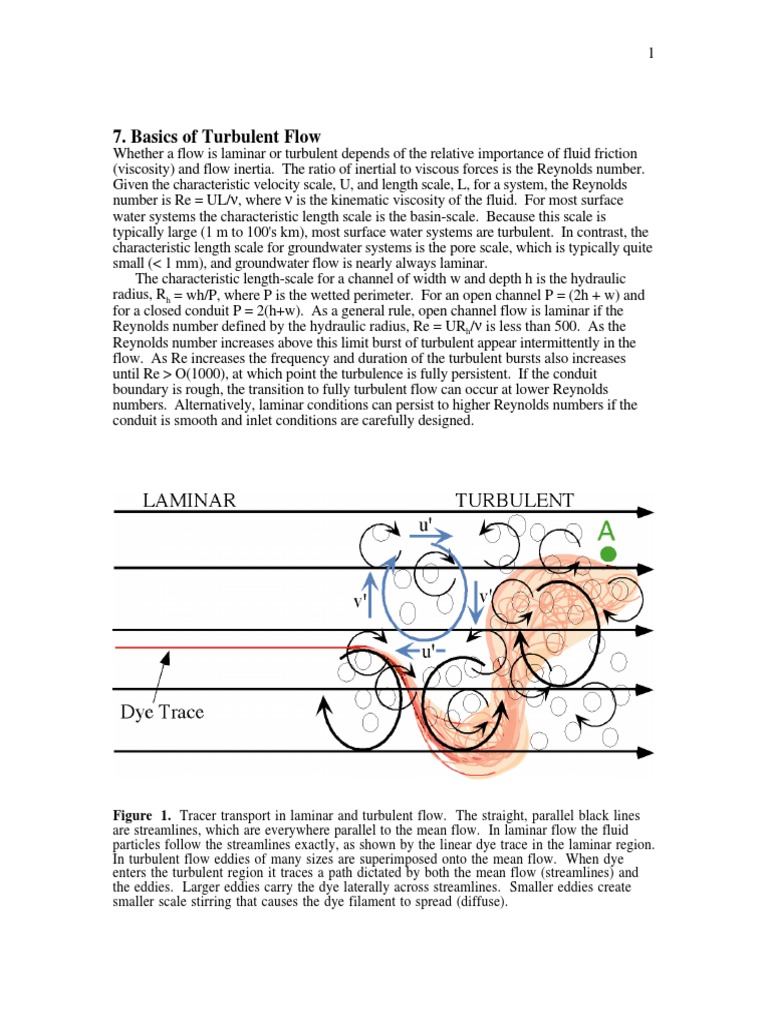 Basics of Turbulent Flow | Turbulence | Reynolds Number