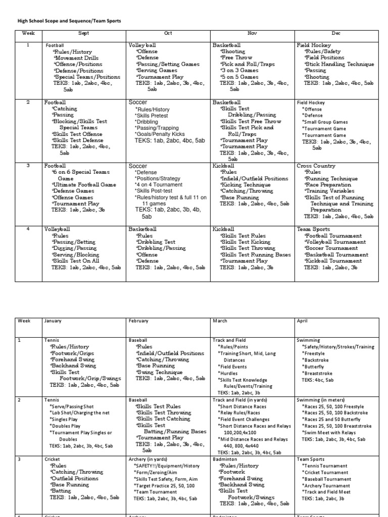 High School Team Sports Curriculum Guide | PDF