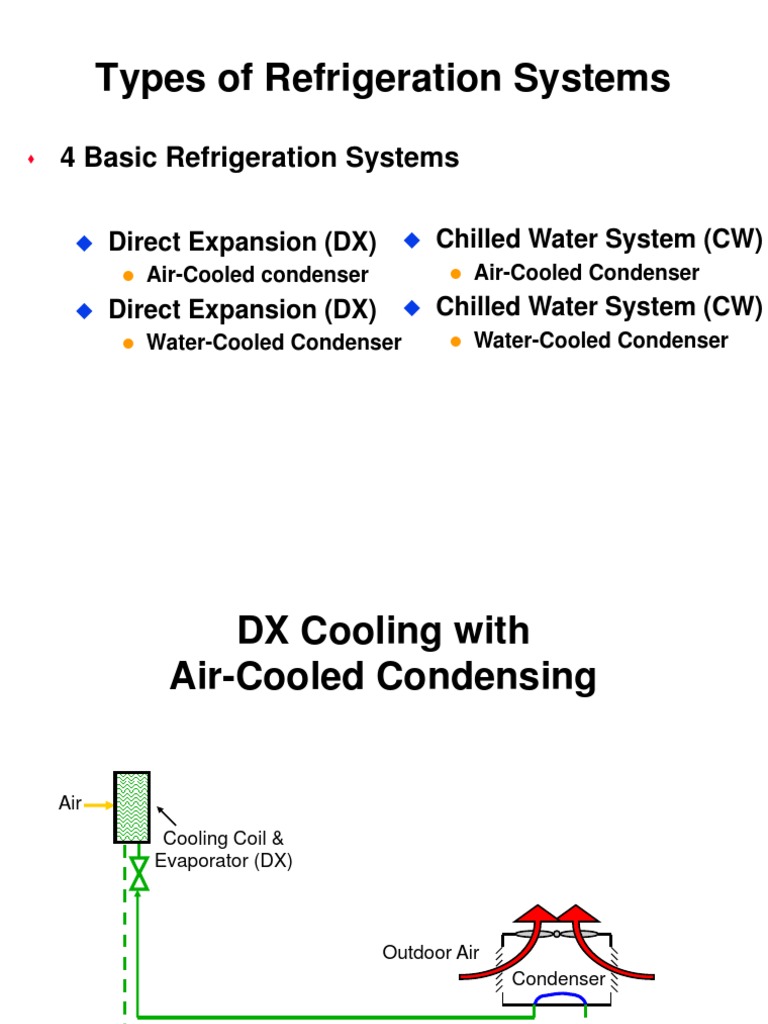 Ref. System Type | PDF | Air Conditioning | Building