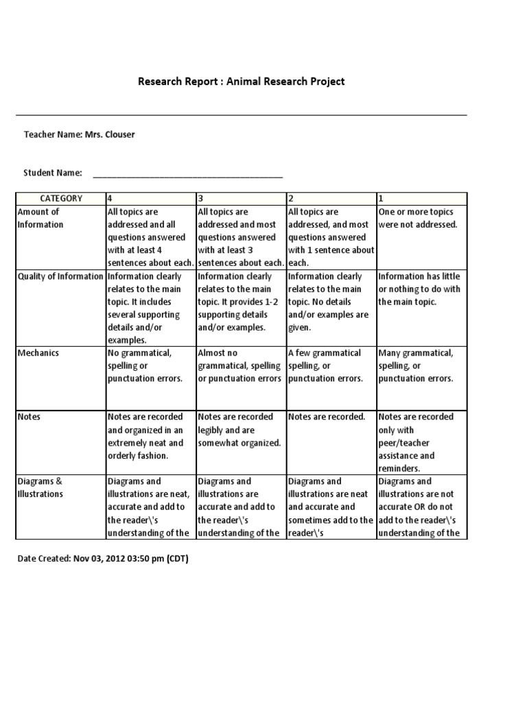 Animal Research Project Rubric | PDF