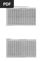 Tabel Bilangan Acak | PDF