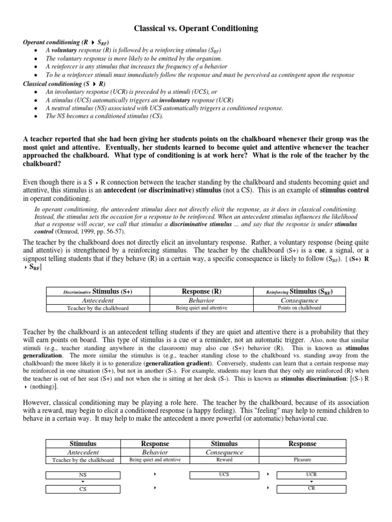 Operant Conditioning Handout | PDF | Reinforcement | Classical Conditioning