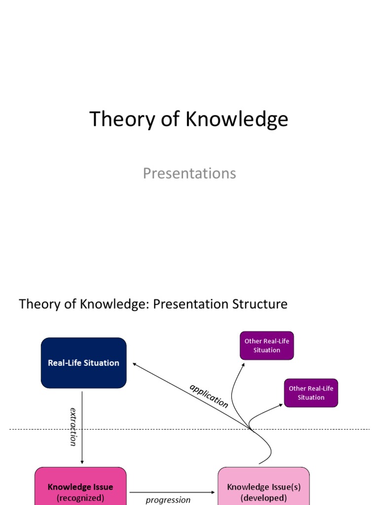 Creating A TOK Presentation | PDF | Prediction | Validity (Statistics)