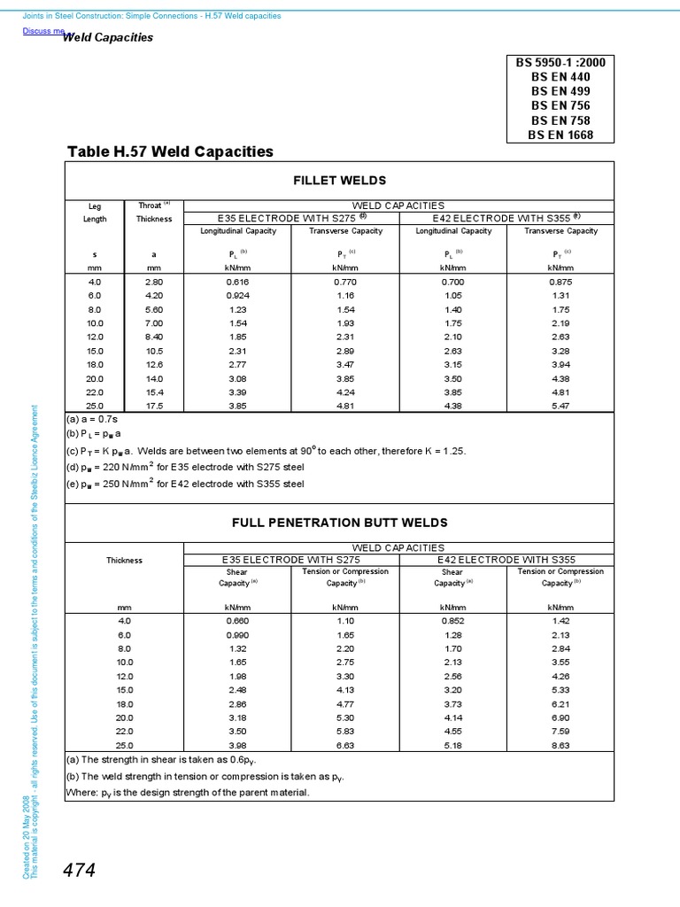 Weld Capacities PDF | PDF | Science & Mathematics | Technology ...